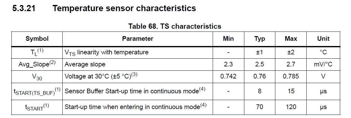 Stm32g0 Stm32temp Not Working · Issue 41742 · Zephyrproject Rtoszephyr · Github