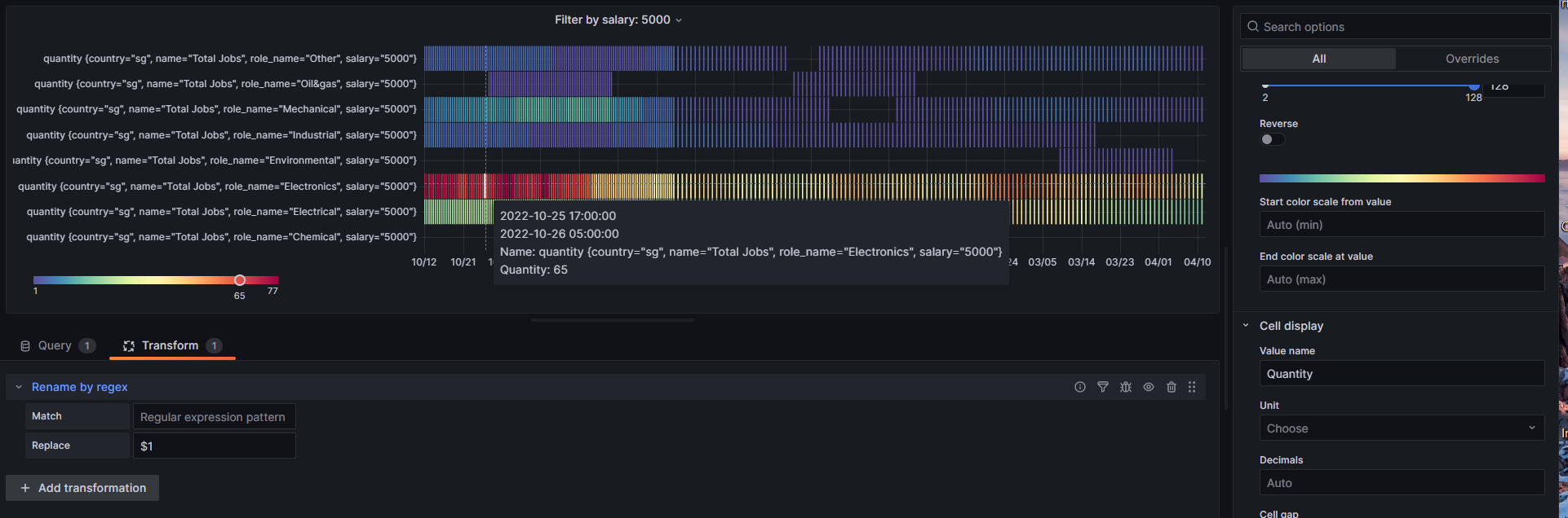Heatmap Wrong `value Name` In Tooltip After Regex Rename · Issue 66298 · Grafanagrafana · Github 