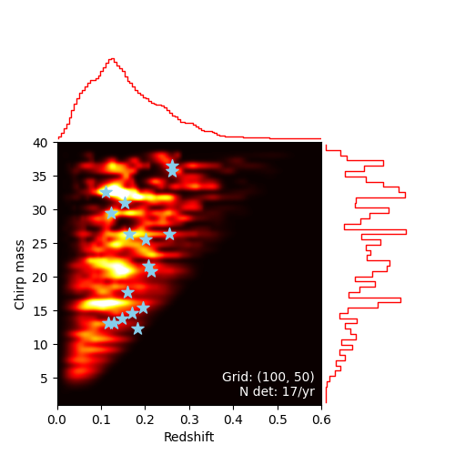GitHub - COMPAS-Surrogate/lnl_computer: Tools to help generate the detection rate matricies and ...