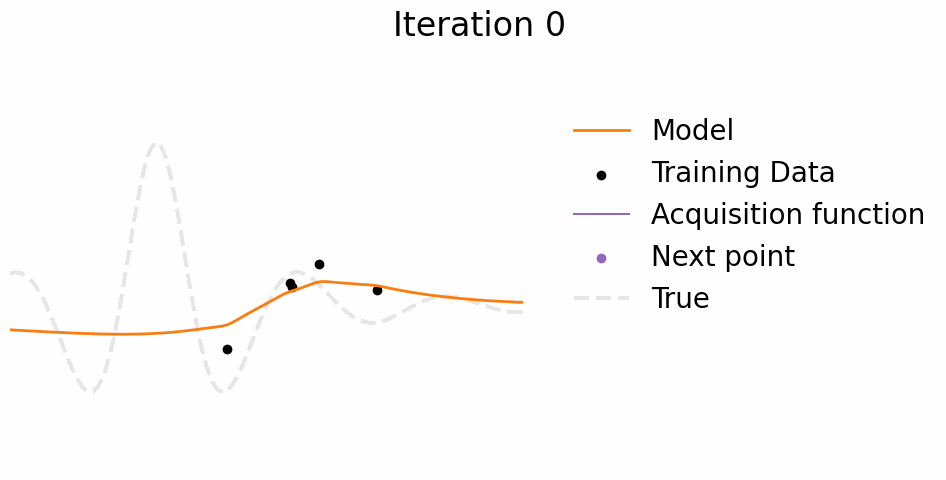 Bayesian Optimization for GPs — LnL-Surrogate
