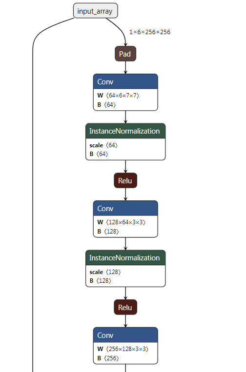 Rfe Support Padding Other Than Zero Padding In Onnx Parser Tensorrt · Issue 195 · Nvidia