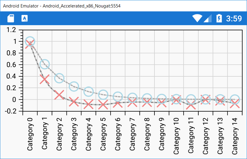 X Axis Points Are Not Aligned With Lineseries Points · Issue 86 · Oxyplotoxyplot Xamarin · Github
