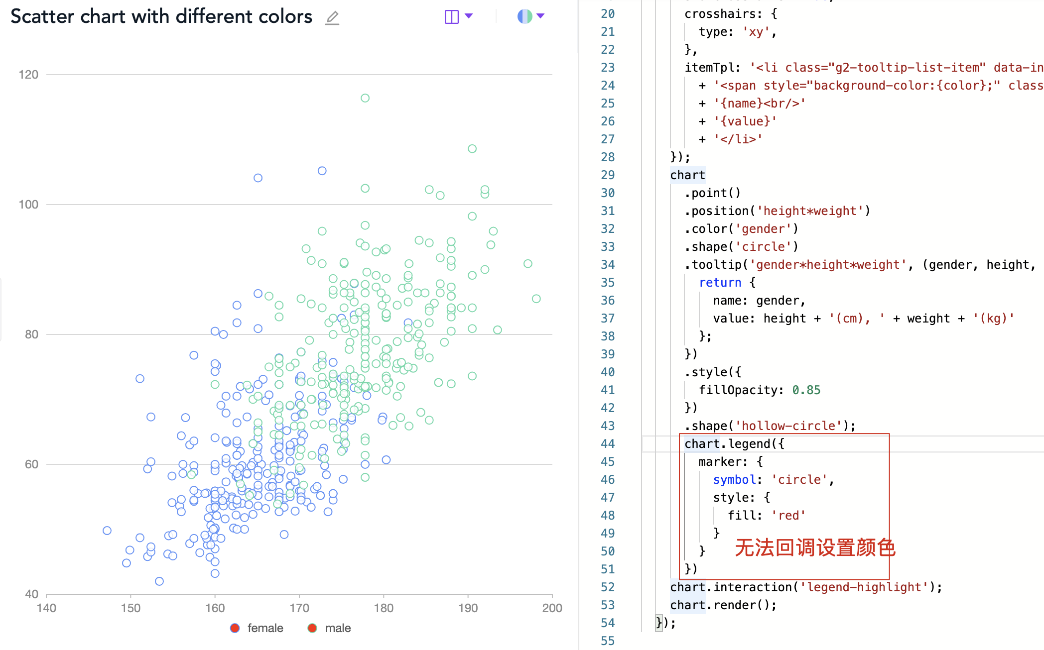 V407 图例项的 Marker 图标的配置，如何配置成实心圆？ · Issue 2516 · Antvisg2 · Github