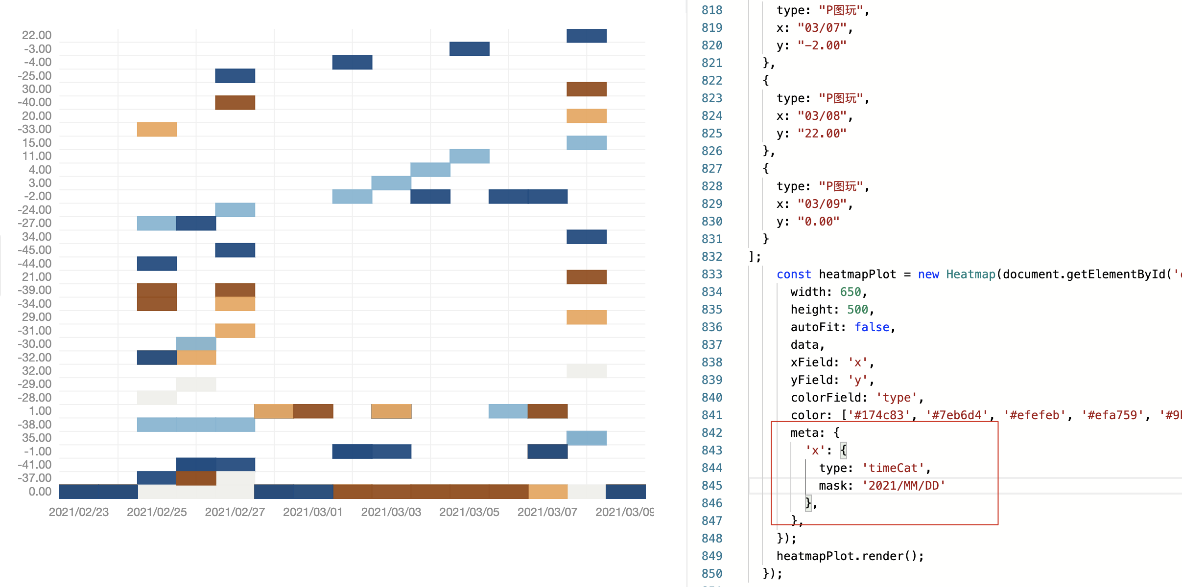 热力图xAxis定义mask无效 · Issue #2385 · antvis/G2Plot · GitHub