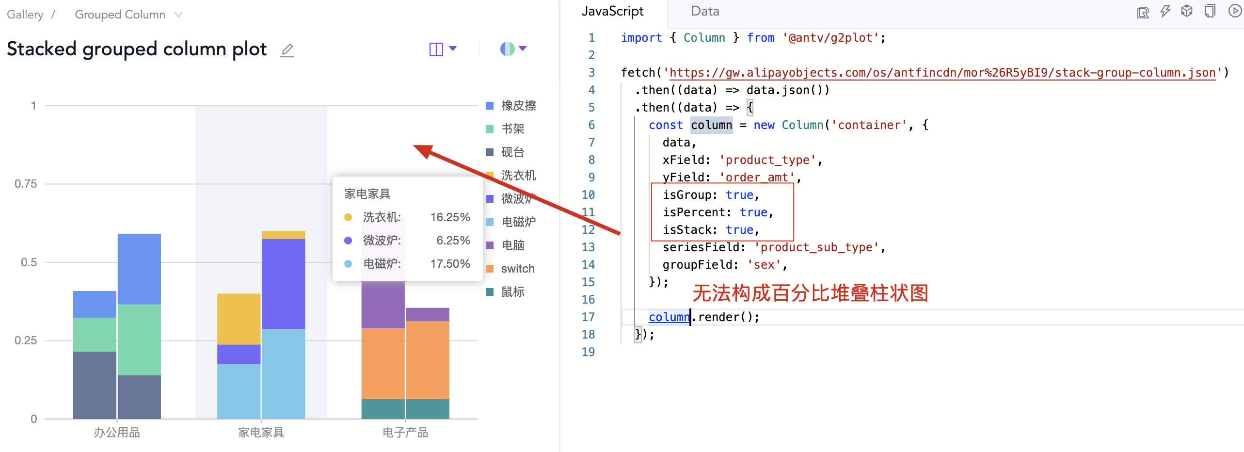 百分比堆叠分组柱状图 · 展示不对 · Issue #2575 · antvis/G2Plot · GitHub