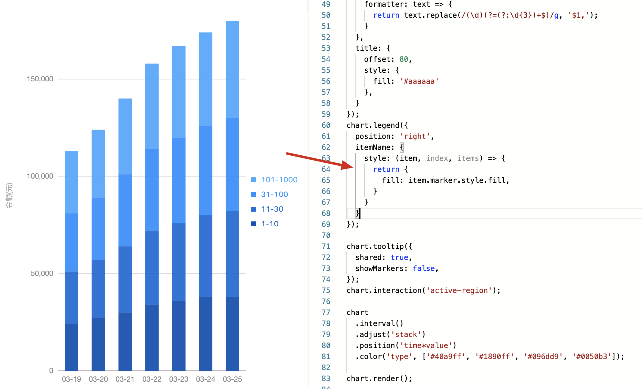 legend itemName和itemValue的style属性是否可以支持回调？ · Issue #2633 · antvis/G2 · GitHub