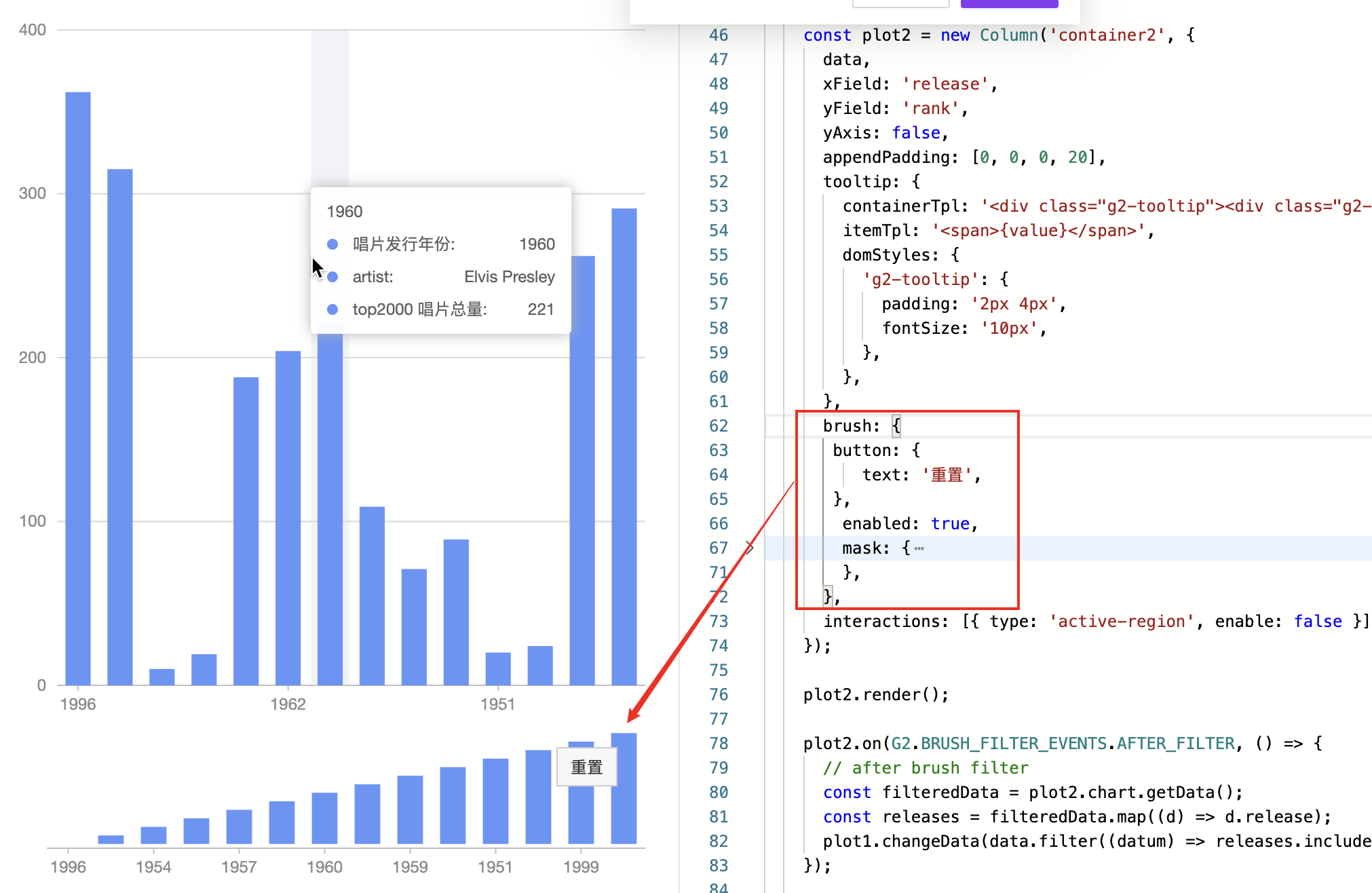 🥰 [FEATURE] 折线图内置 brush 交互，支持自定义按钮、mask 等 · Issue #2865 · antvis/G2Plot · GitHub
