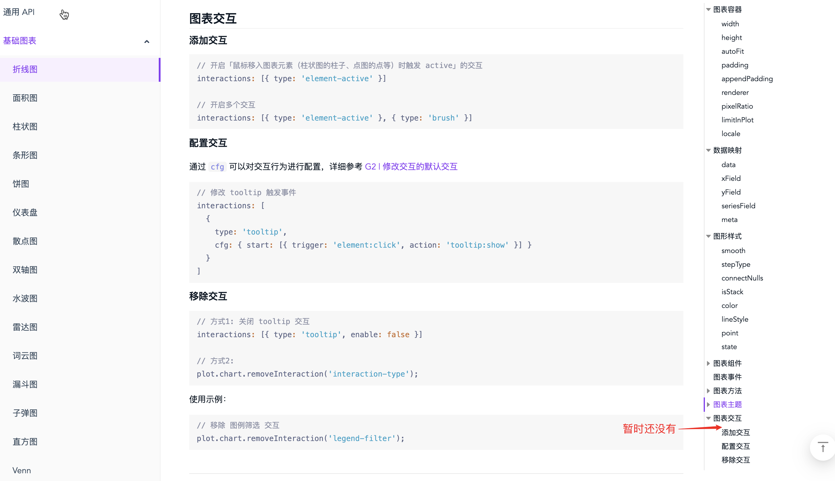 🥰 [FEATURE] 折线图内置 brush 交互，支持自定义按钮、mask 等 · Issue #2865 · antvis/G2Plot · GitHub
