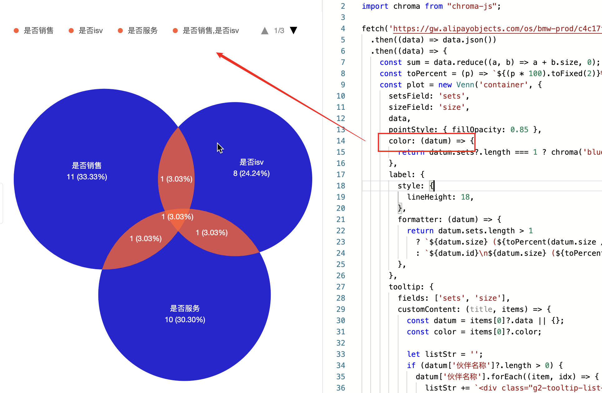 🐛 [BUG] color mapping: 通过回调设置颜色之后，图例颜色不正确 · Issue #2906 · antvis/G2Plot · GitHub