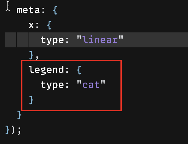 🐛 [BUG] 表格图例 legend 未显示所有数据 · Issue #2704 · antvis/G2Plot · GitHub