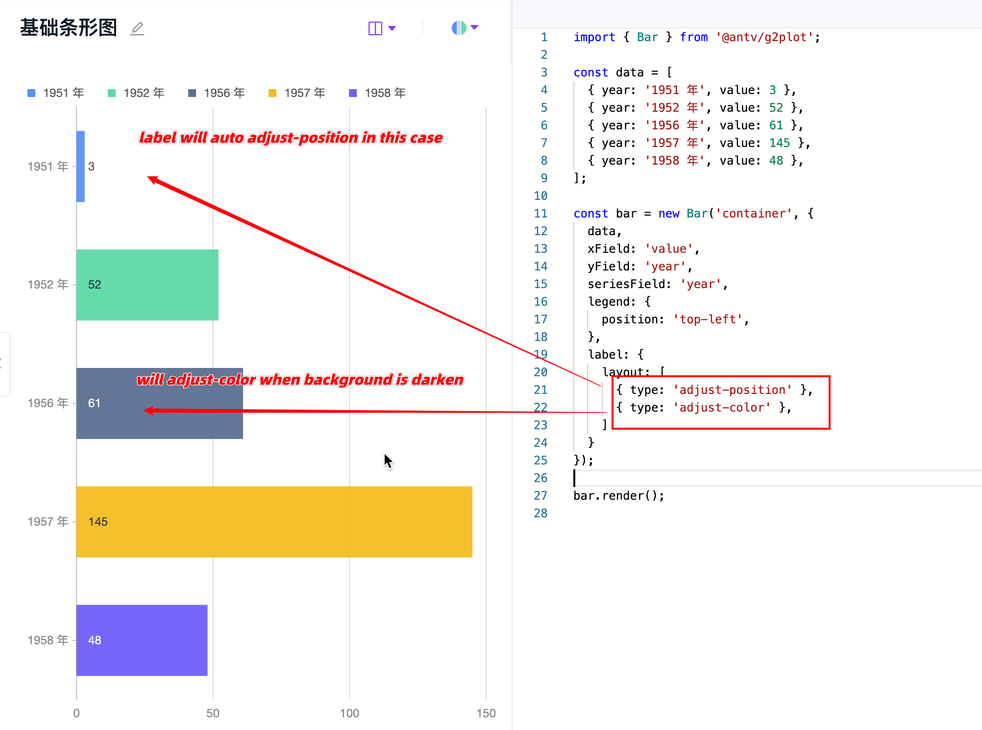 🤔 [QUESTION] Dynamic change of Bar label styling · Issue #3027 · antvis/G2Plot · GitHub