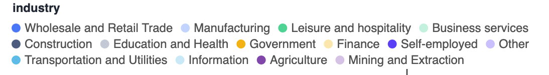 Legend 问题 · Issue #171 · antvis/GUI · GitHub