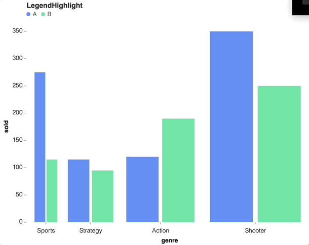 feat(interaction): support legend interaction by visiky · Pull Request ...