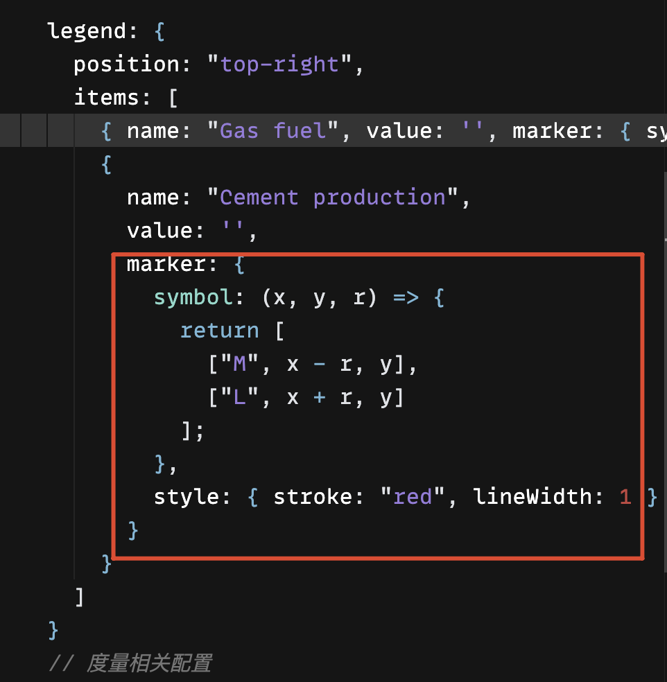 🐛 [BUG] 自定义 legend marker 某些 symbol 显示不正确 · Issue #3377 · antvis/G2Plot · GitHub