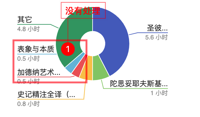 label connector 相关问题 · Issue #4280 · antvis/G2 · GitHub