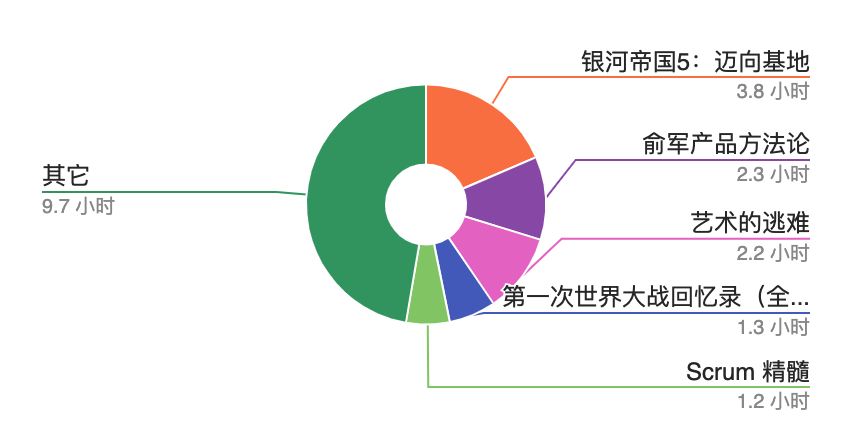 Label Connector 相关问题 · Issue 4280 · Antvisg2 · Github 