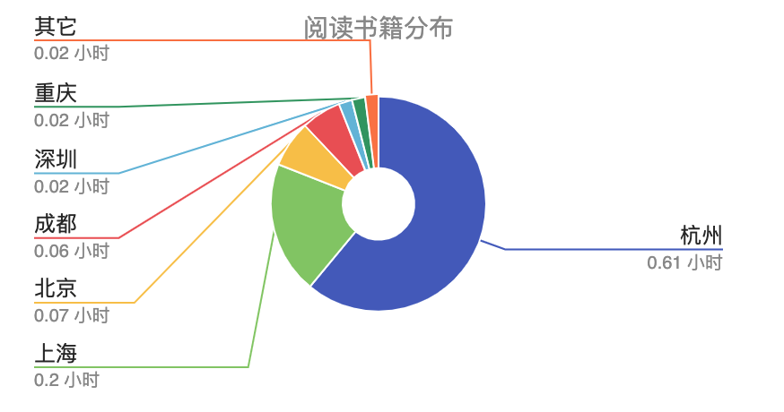 Label Connector 相关问题 · Issue 4280 · Antvis G2 · Github