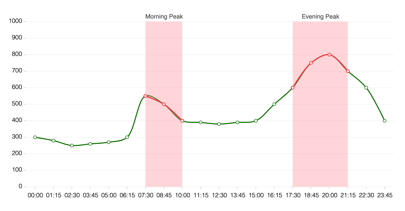 G2 5.0 案例走查 · Issue #4377 · antvis/G2 · GitHub