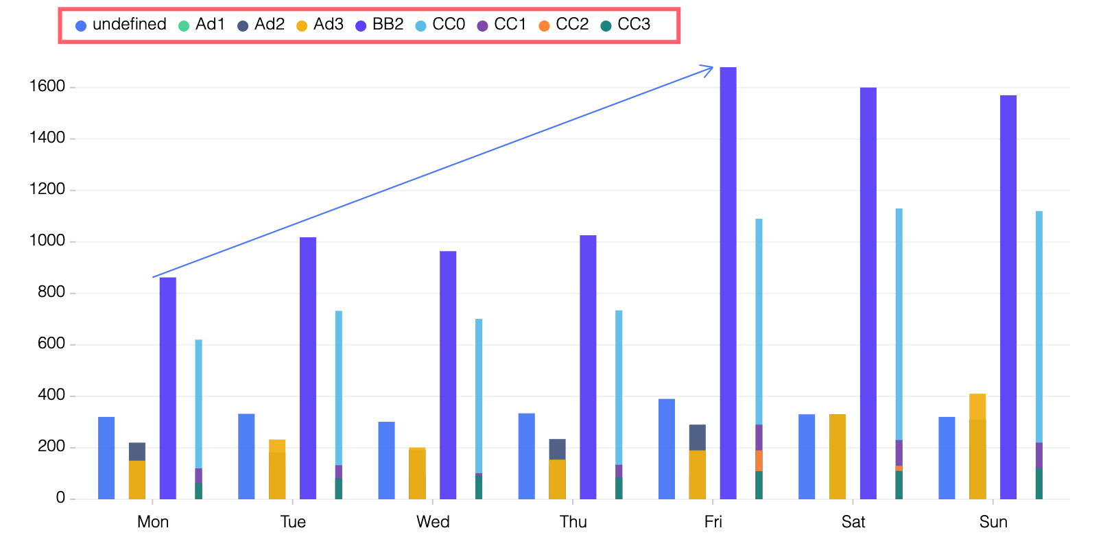 G2 5.0 案例走查 · Issue #4377 · antvis/G2 · GitHub