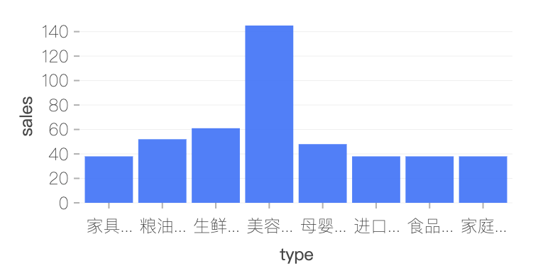 柱状图、条形图中xAxis属性的label属性中的autoEllipsis配置不生效 · Issue #3418 · antvis/G2Plot · GitHub