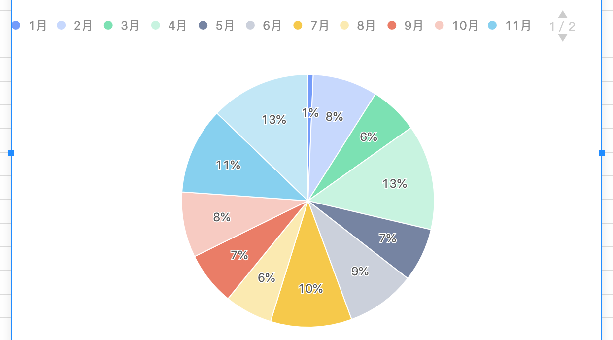 饼图label 若干问题 · Issue #372 · antvis/G2Plot · GitHub