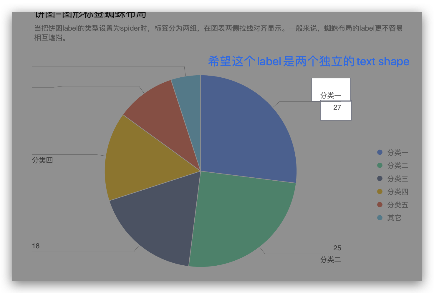 label 需求，希望每条数据对应的label可以是一个group，支持多个shape · Issue #1833 · antvis/G2 ...
