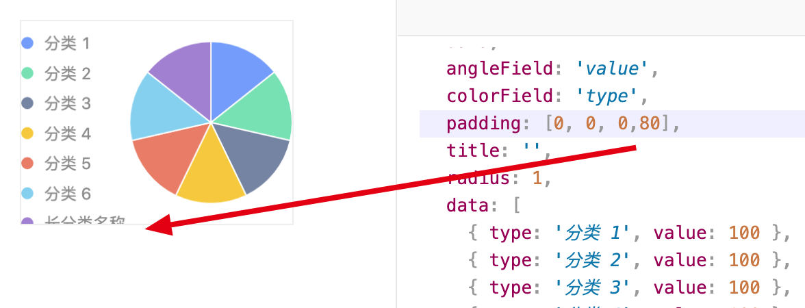 调整padding-left 会影响 legend 位置 · Issue #445 · antvis/G2Plot · GitHub