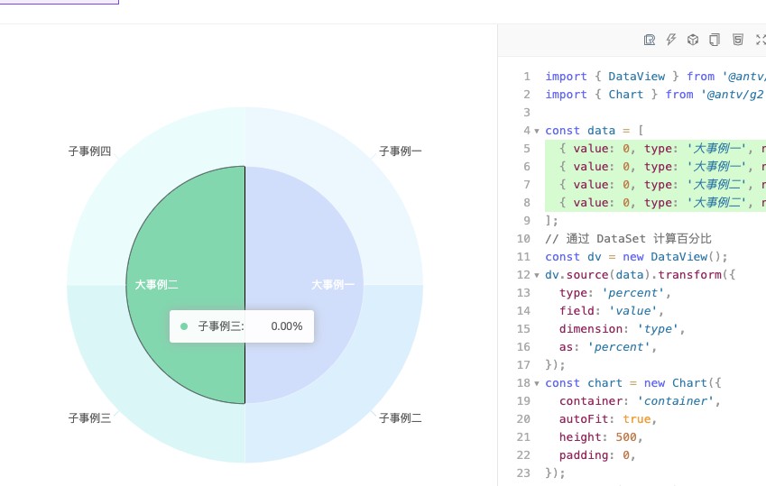 Theta坐标系下,数据全 0 时无法渲染 · Issue 2537 · Antvisg2 · Github