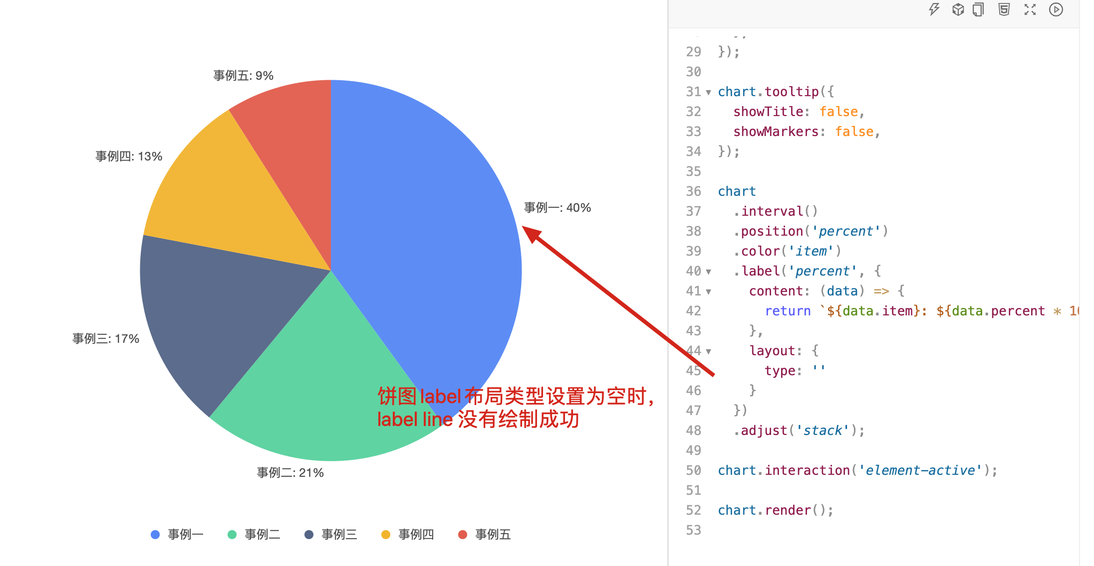 饼图label布局类型设置为空时,label Line没有绘制 · Issue 2647 · Antvisg2 · Github