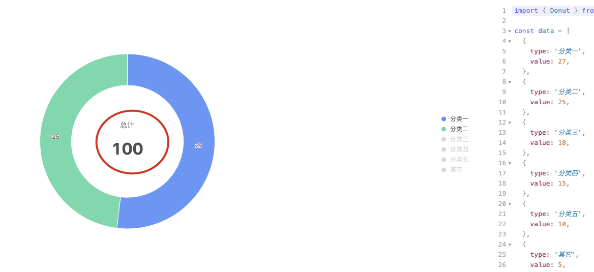 环图中心文本的总计没有跟随图例筛选而更新 · Issue #1298 · antvis/G2Plot · GitHub