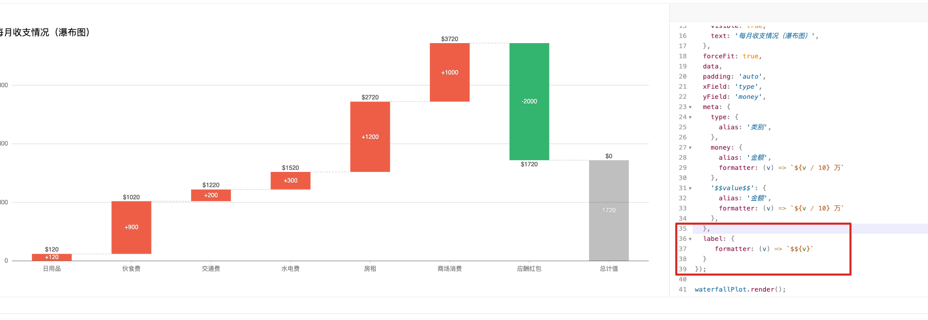 Not able to add formatter for waterfall chart label · Issue #1054 · antvis/G2Plot · GitHub