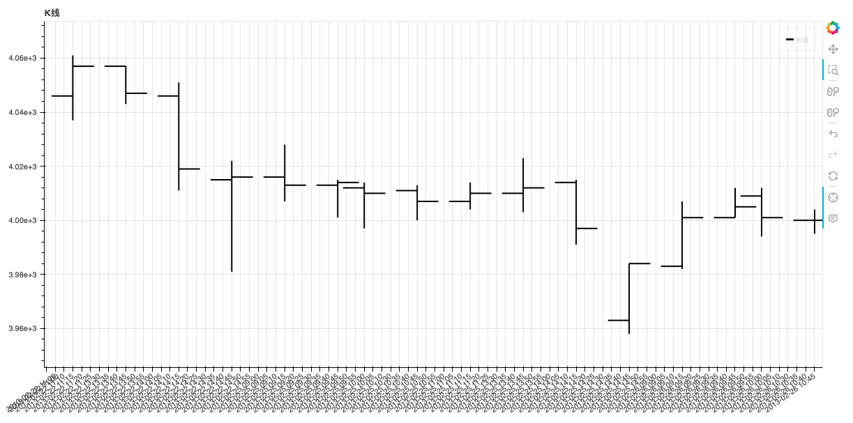 [FEATURE] Have FixedTicker honor desired_num_ticks · Issue #13434 · bokeh/bokeh · GitHub
