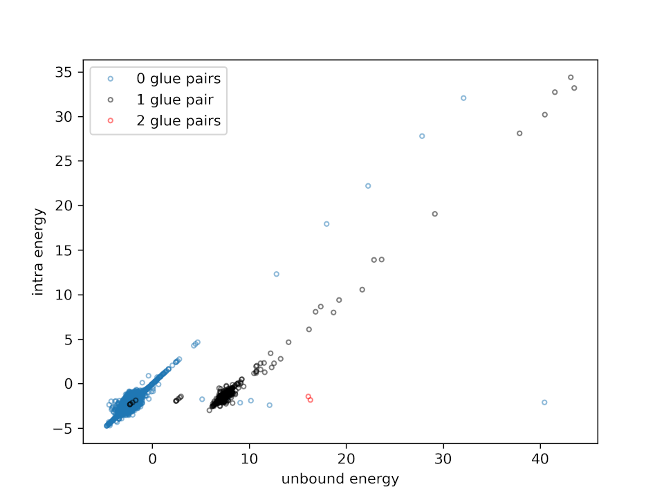 Bug in intramolecular and or unbound energy · Issue #200 · ccsb-scripps/AutoDock-Vina · GitHub