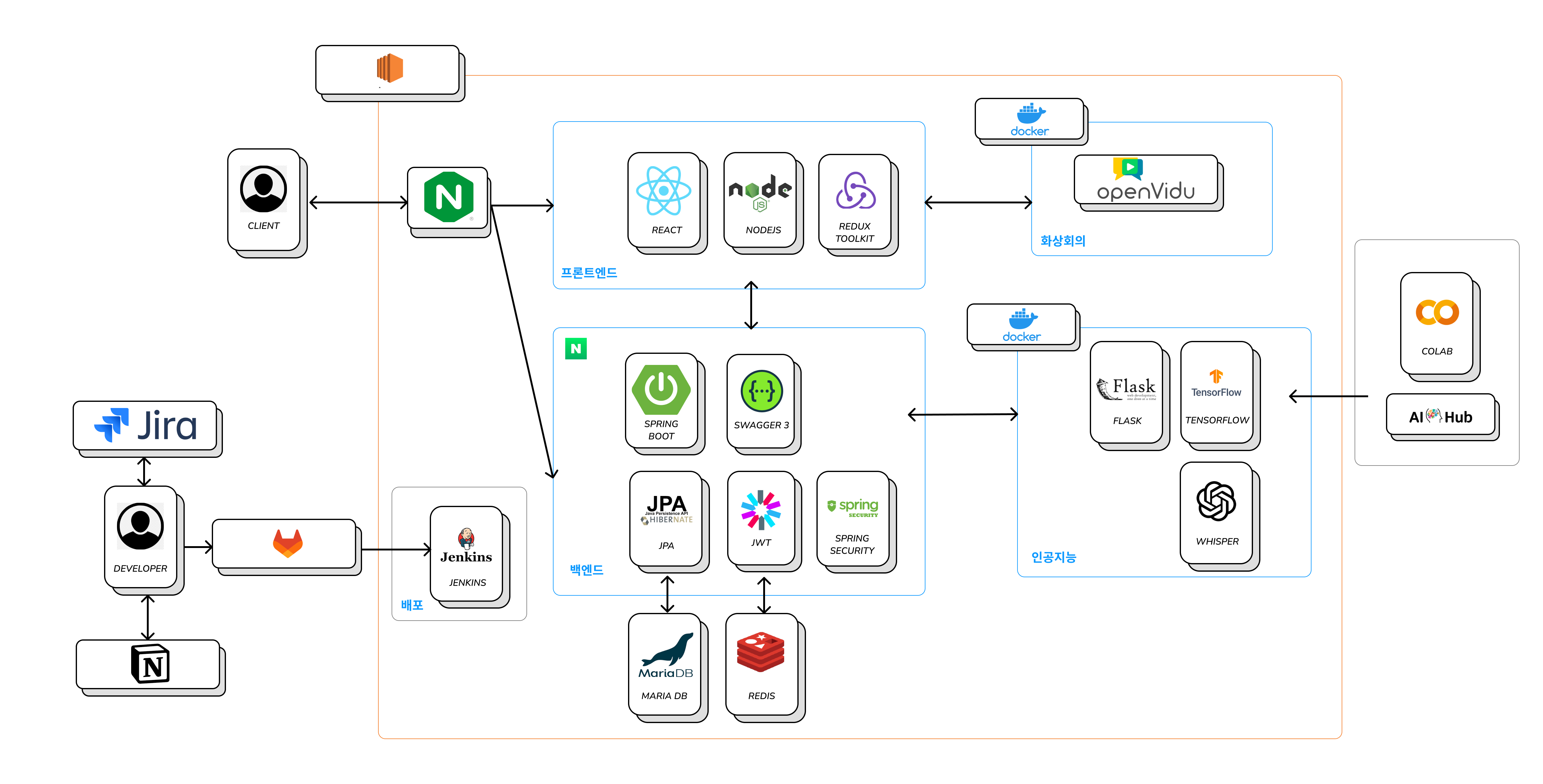 Speaking-Path · GitHub
