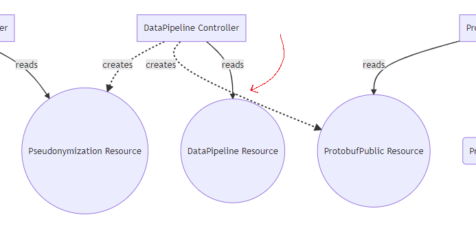 How to prevent edge overlap · Issue #1006 · mermaid-js/mermaid · GitHub