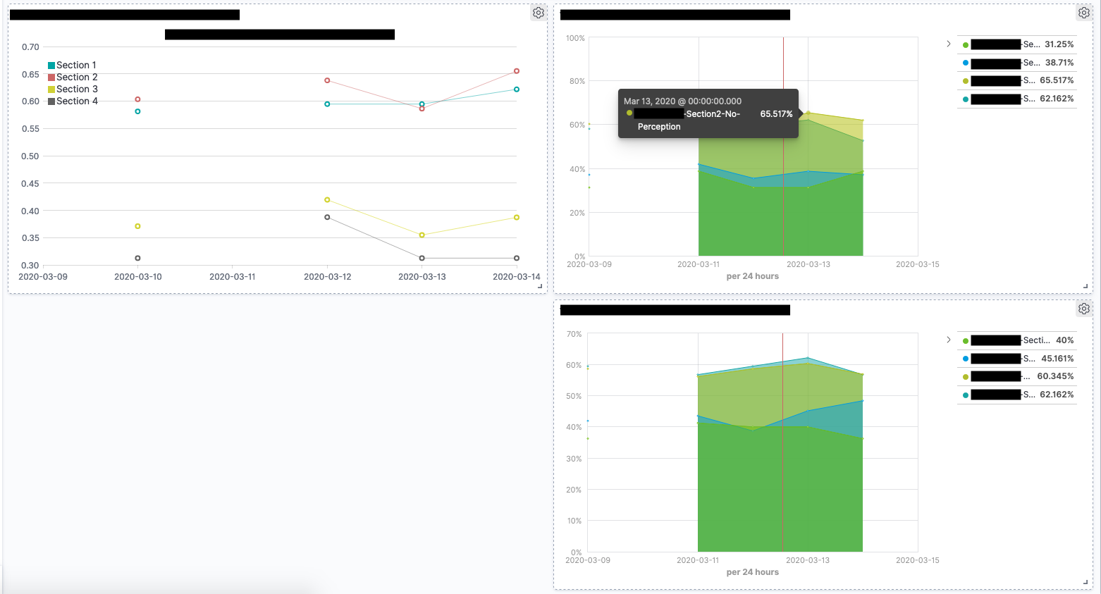 Timelion Visualization Not updating in Dashboard · Issue #60401 · elastic/kibana · GitHub