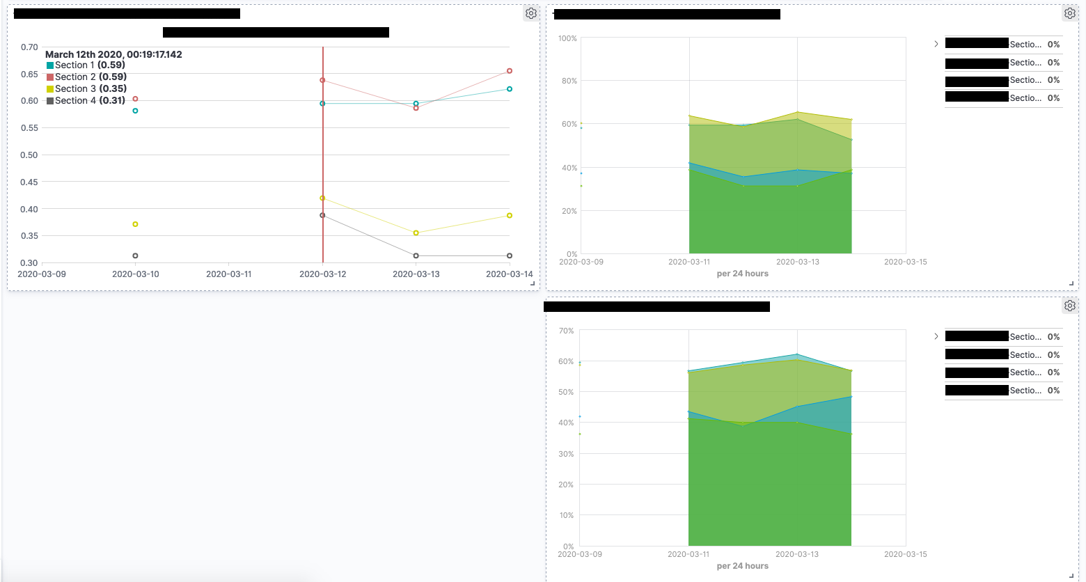 Timelion Visualization Not updating in Dashboard · Issue #60401 · elastic/kibana · GitHub