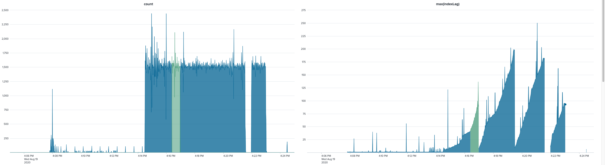 Fluent Bit Dropping Events After Upgrading To Fluent Bit 1 5 · Issue 2494 · Fluent Fluent Bit
