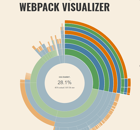 NEED HELP: External css-loader · Issue #5612 · webpack/webpack · GitHub