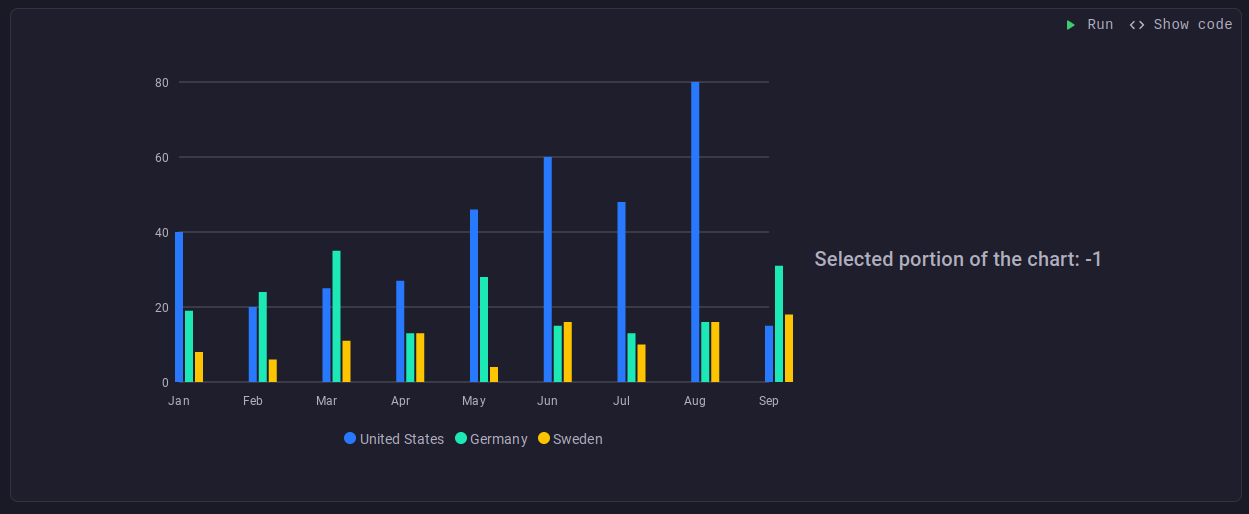 Bar and line graph draw one Y-axis too many · Issue #6526 · MudBlazor/MudBlazor · GitHub