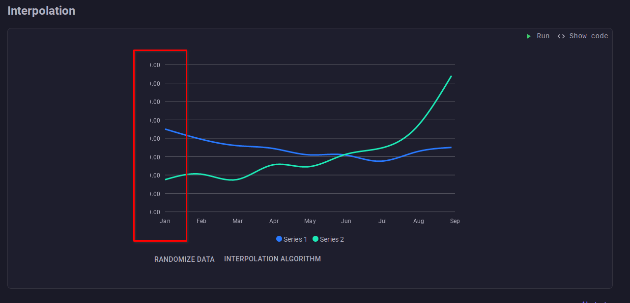Bar and line graph: Y label is cut off · Issue #6530 · MudBlazor/MudBlazor · GitHub