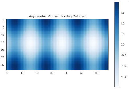 Colorbar becomes too big for asymmetric matrices and for some aspect ...