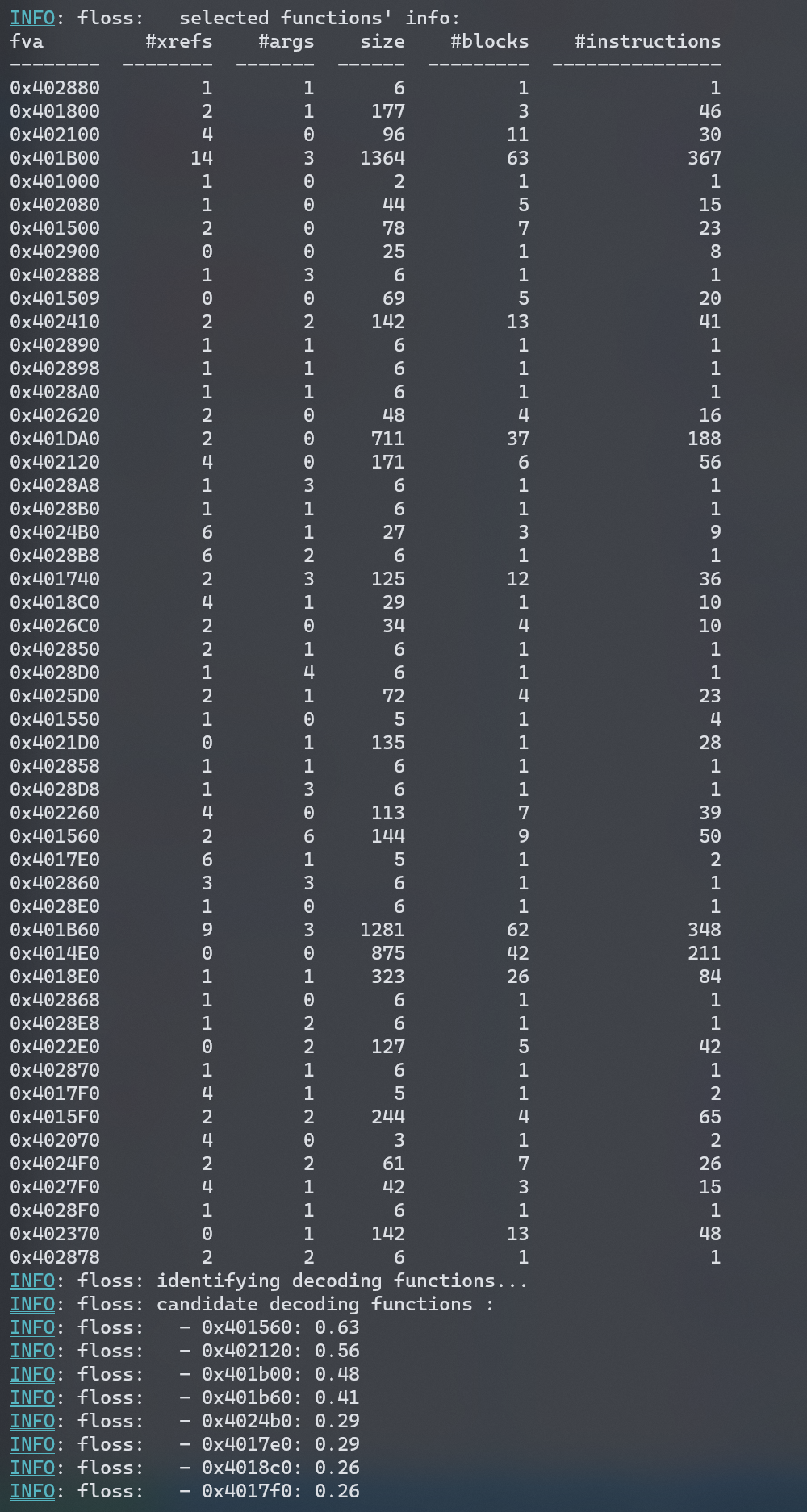 merge selected functions table with score table · Issue #412 · mandiant/flare-floss · GitHub