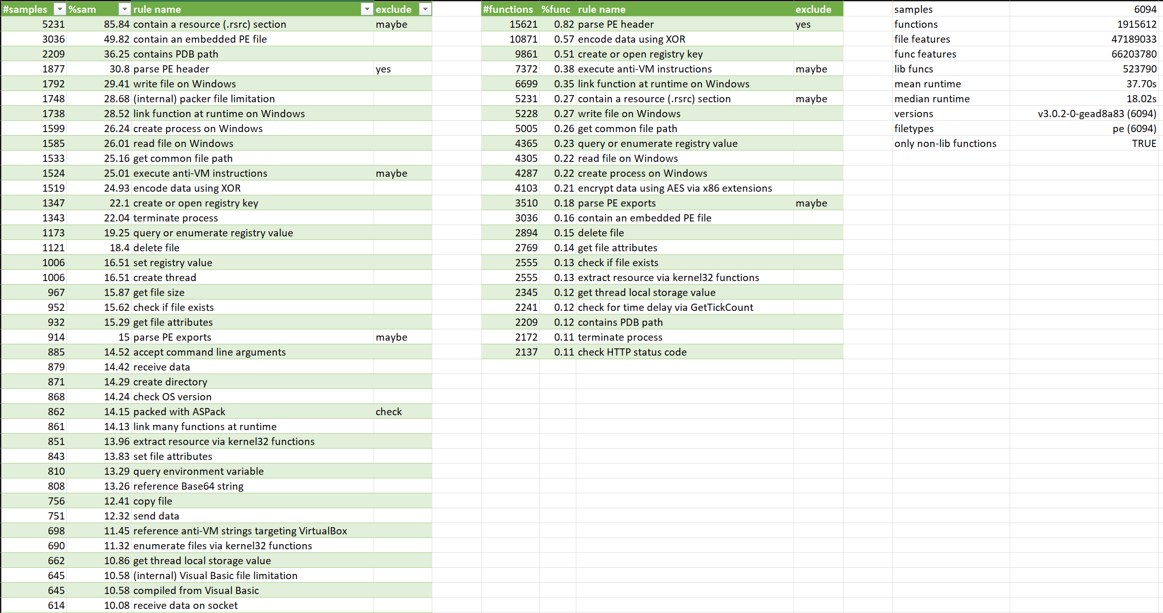 review of most prevalent rule matches · Issue #484 · mandiant/capa-rules · GitHub