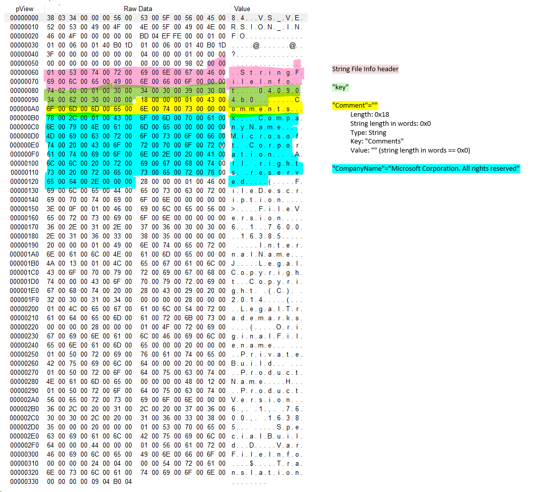 Pe Resources Parsed Incorrectly · Issue 245 · Lief Project Lief · Github