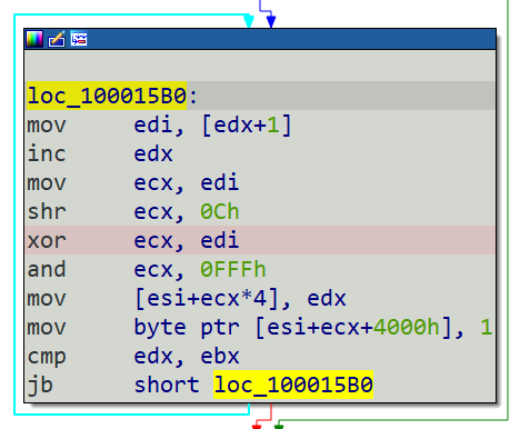 missing offset feature from vivisect backend · Issue #276 · mandiant/capa · GitHub