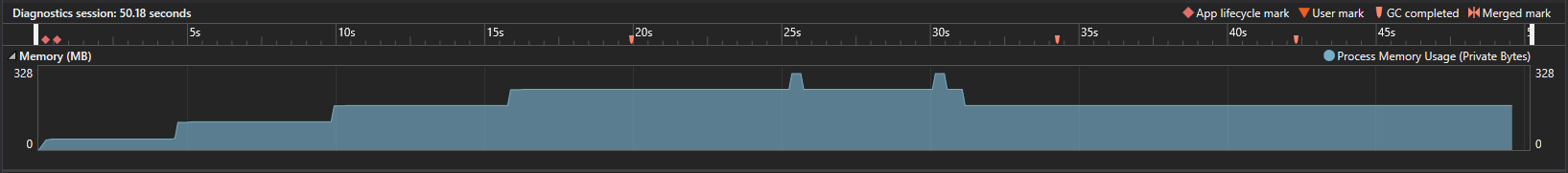 UWP Virtualized Canvas Memory Leak · Issue #564 · microsoft/Win2D · GitHub