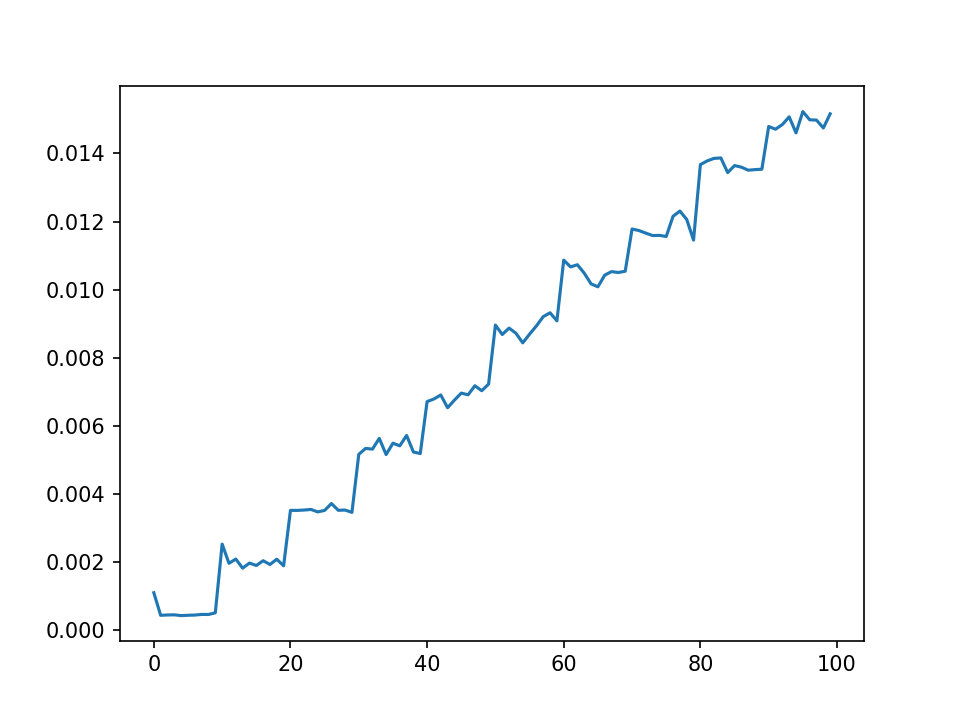 slicing time increases as row number increases · Issue #246 · OpenChemistry/stempy · GitHub