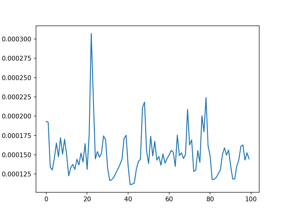 slicing time increases as row number increases · Issue #246 · OpenChemistry/stempy · GitHub