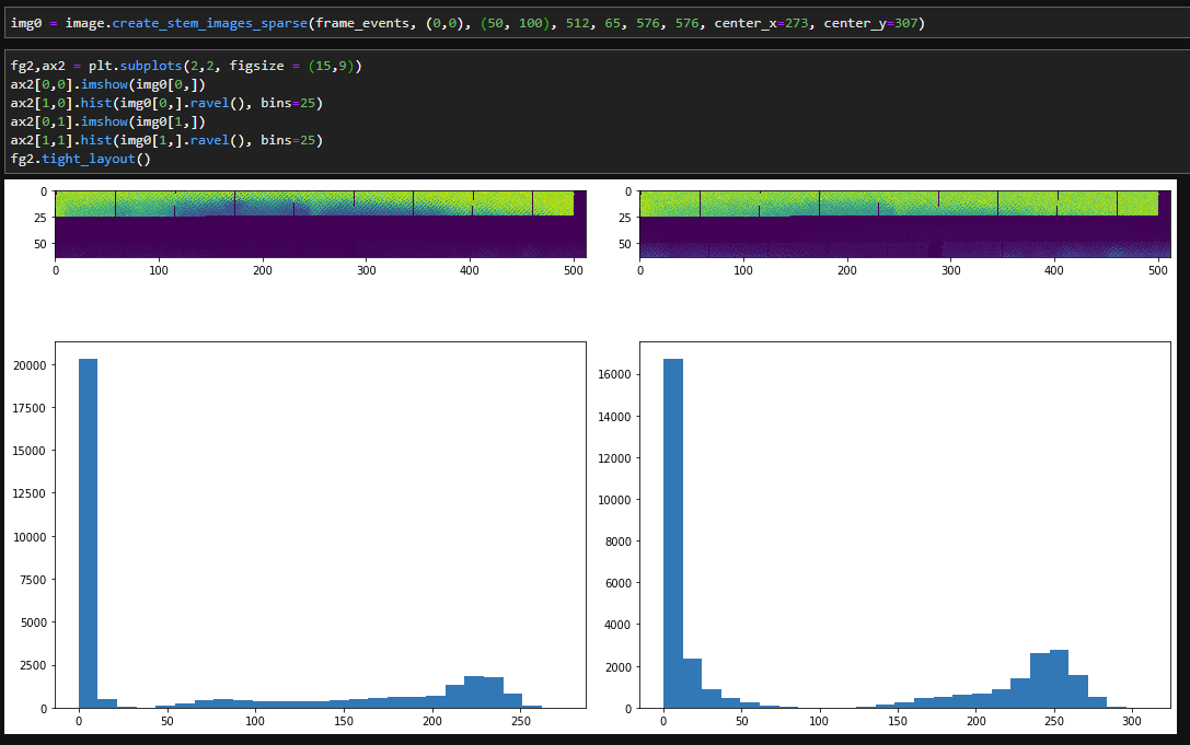 create_stem_image_sparse · Issue #77 · OpenChemistry/stempy · GitHub